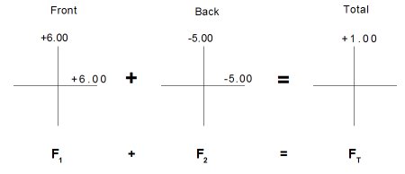 Welcome to Optical Training Institute!
