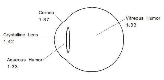 Welcome to Optical Training Institute!