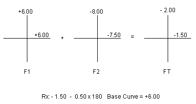 Welcome to Optical Training Institute!
