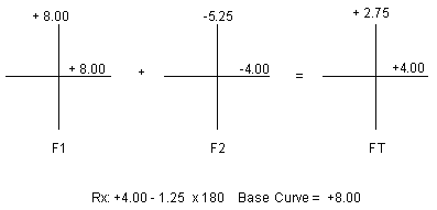 Welcome to Optical Training Institute!