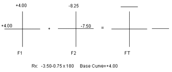 Welcome to Optical Training Institute!
