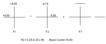 Welcome to Optical Training Institute!