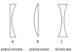 Welcome to Optical Training Institute!