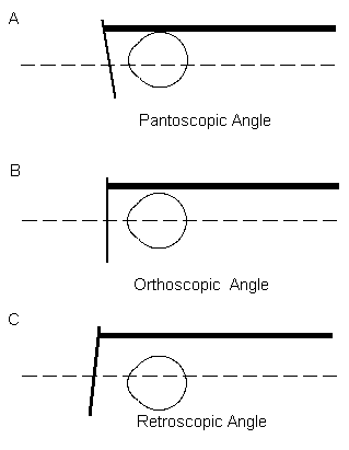Welcome to Optical Training Institute!